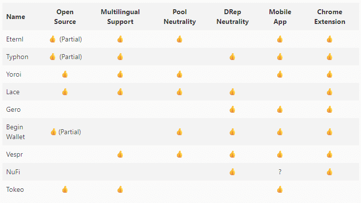 How to Claim Midnight $NIGHT Token Airdrop - Learn Cardano